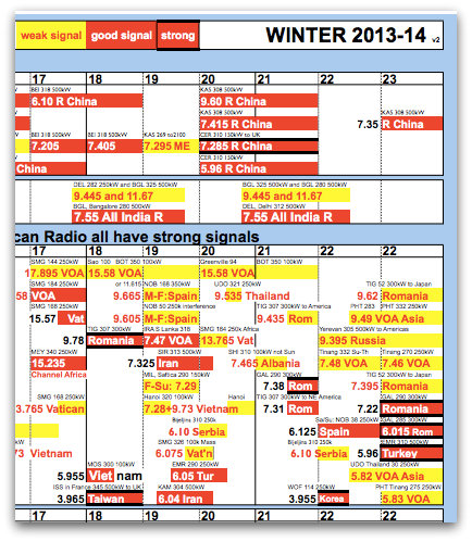 Alex updates shortwave frequency charts for Winter season | The SWLing Post