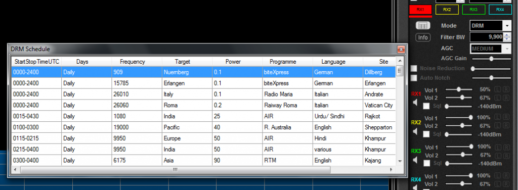 A review of the Elad FDM-S2 software defined receiver | The SWLing Post