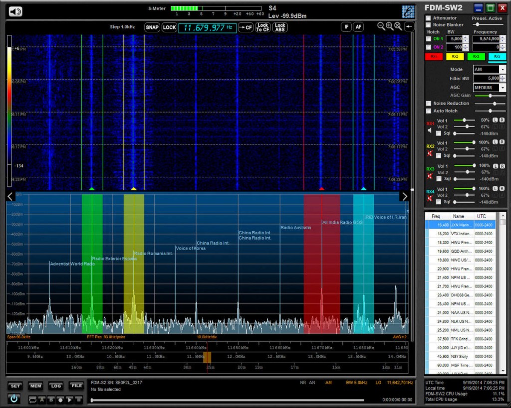A review of the Elad FDM-S2 software defined receiver | The SWLing Post