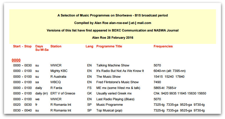 B15 update: Alan Roe’s guide to music on shortwave | The SWLing Post