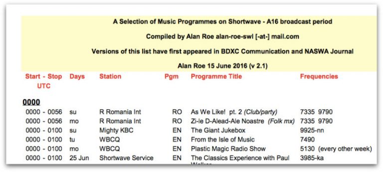 A16 version 2.1: Alan Roe’s guide to music on shortwave radio | The ...