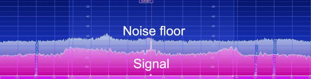 Why good antennas need to be fed with good coax | The SWLing Post