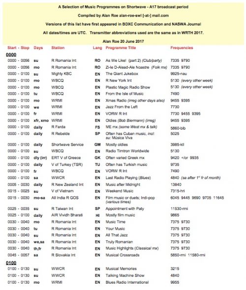 Alan Roe’s A17 season guide to music on shortwave | The SWLing Post