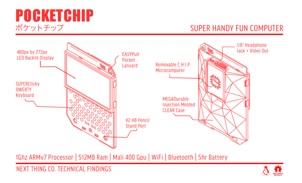 PocketCHIP | The SWLing Post
