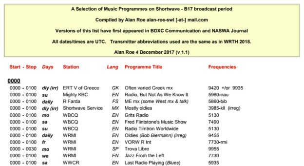 Alan Roe’s B17 season guide to music on shortwave | The SWLing Post