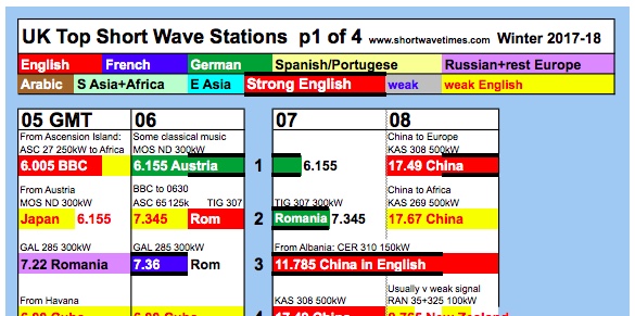 Shortwave Frequency Charts | The SWLing Post