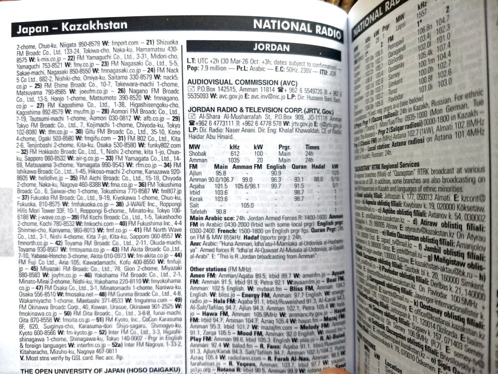 WRTH 2018: A look inside | The SWLing Post