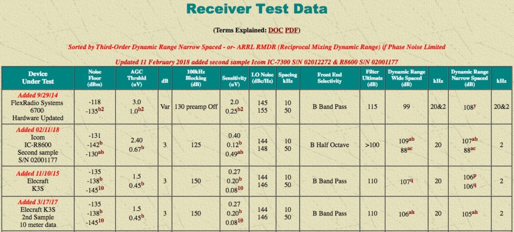 Icom IC-R8600 added to Sherwood’s Receiver Test Data Table | The SWLing ...