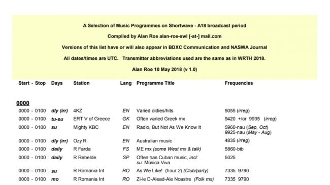 Alan Roe’s A18 season guide to music on shortwave | The SWLing Post