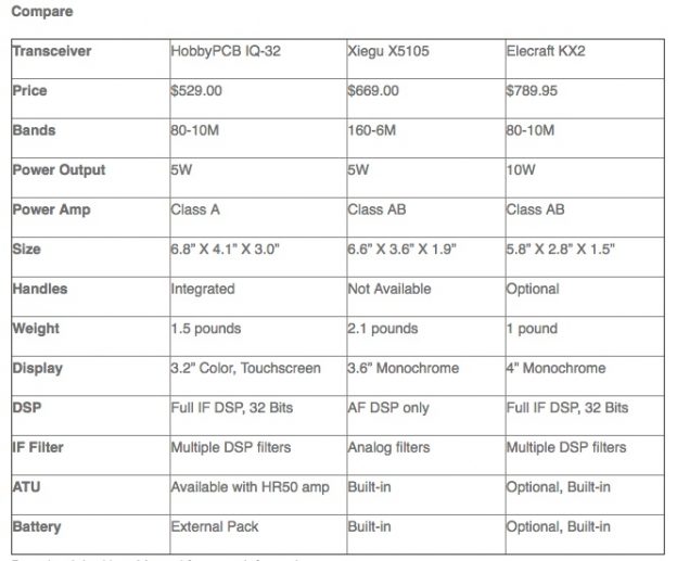 The HobbyPCB IQ-32: A general coverage portable QRP transceiver with ...