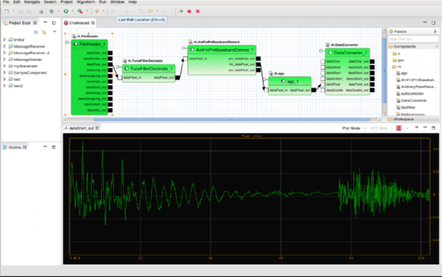The NSA’s Software Defined Radio application “RedHawk” is now open ...