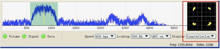 Guest Post Decoding Inmarsat L Band Aero And Std C Messages Using The Sdrplay Rsp Sdr The