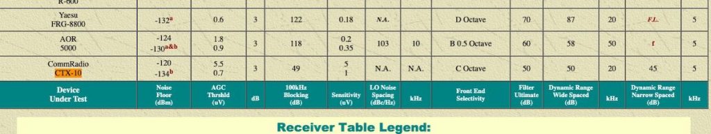 Final review of the CommRadio CTX-10 QRP general coverage transceiver ...