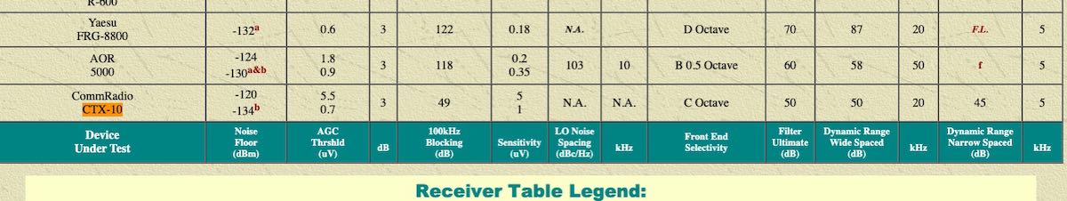 Final review of the CommRadio CTX-10 QRP general coverage transceiver ...