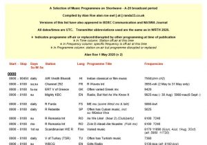 Alan Roe’s updated A20 season guide to music on shortwave | The SWLing Post
