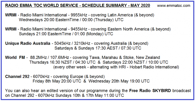 Radio Emma Toc World Service updated schedule for May 2020 | The SWLing ...