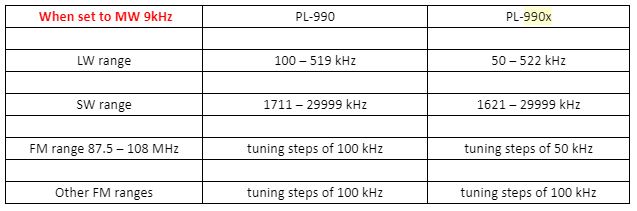 Detailed photos of the Tecsun PL-990x and difference between it and the ...