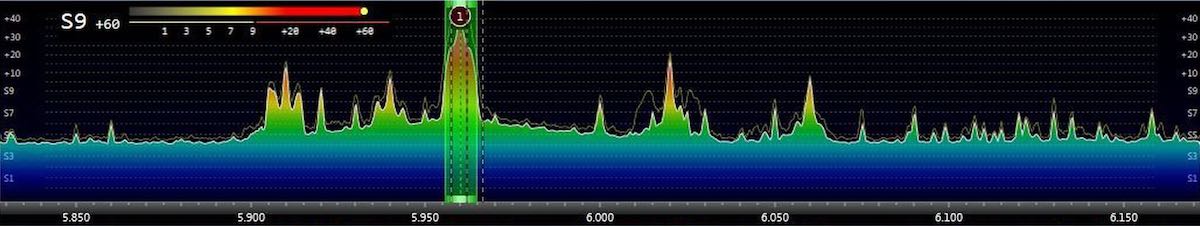 State-Of-The-Art Spy Radio: A comprehensive review of the Belka DSP ...