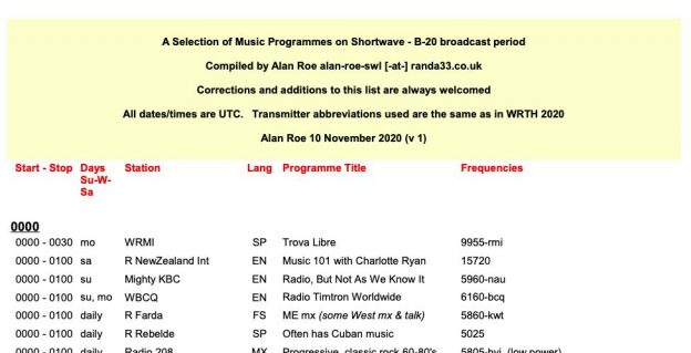 Alan Roe’s B20 season guide to music on shortwave | The SWLing Post
