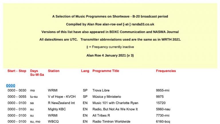 Alan Roe’s updated B20 season guide to music on shortwave (v 3) | The ...