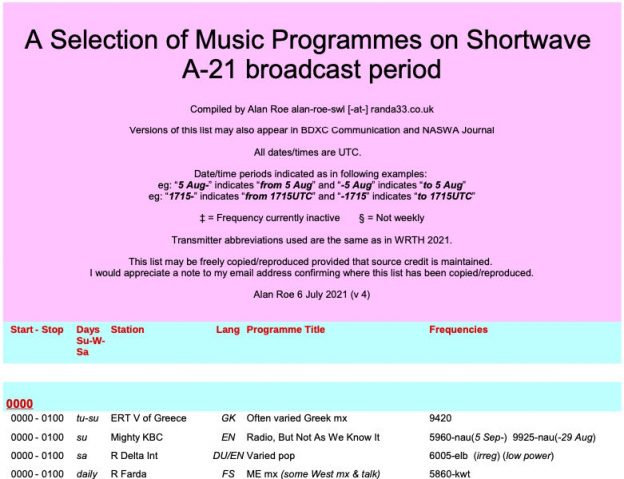 Alan Roe’s A21 season guide to music on shortwave (version 4 update ...