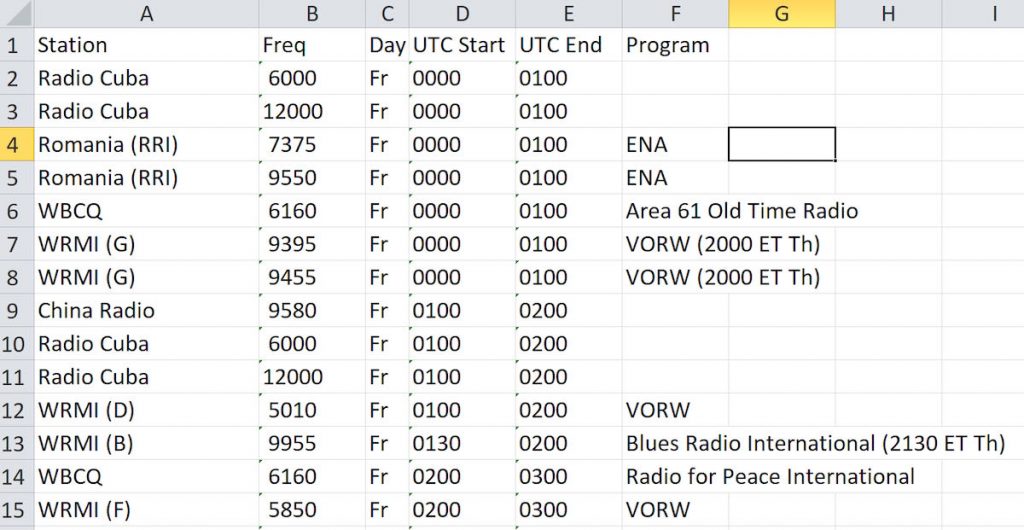 Guest Post: Radio Schedules in a Simple Android Database | The SWLing Post