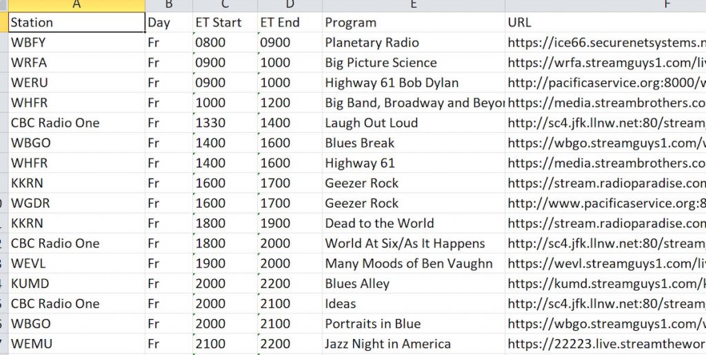 Guest Post: Radio Schedules in a Simple Android Database | The SWLing Post