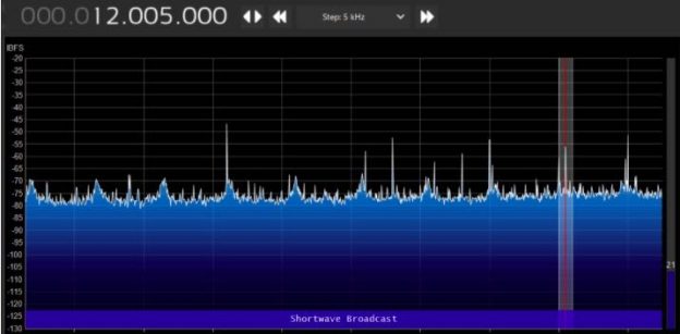 Airspy HF+ Discovery & Shortwave Portables: Having Fun with the Airspy ...
