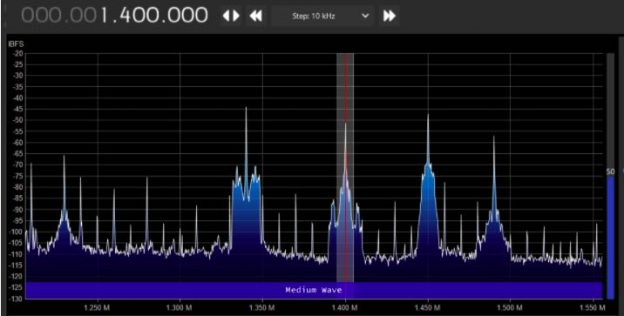 Airspy HF+ Discovery | The SWLing Post