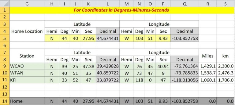 Guest Post: Calculate Station Distances Using Excel Formulas | The ...
