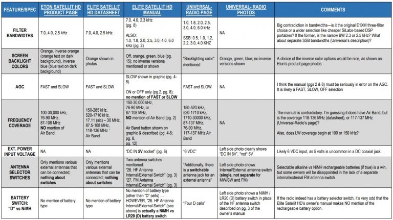 Eton’s New Elite Satellit HD – Consistently Inconsistent (Or… Is There ...