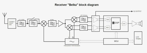 Alex shares details about the latest Belka portable and upgrades | The ...