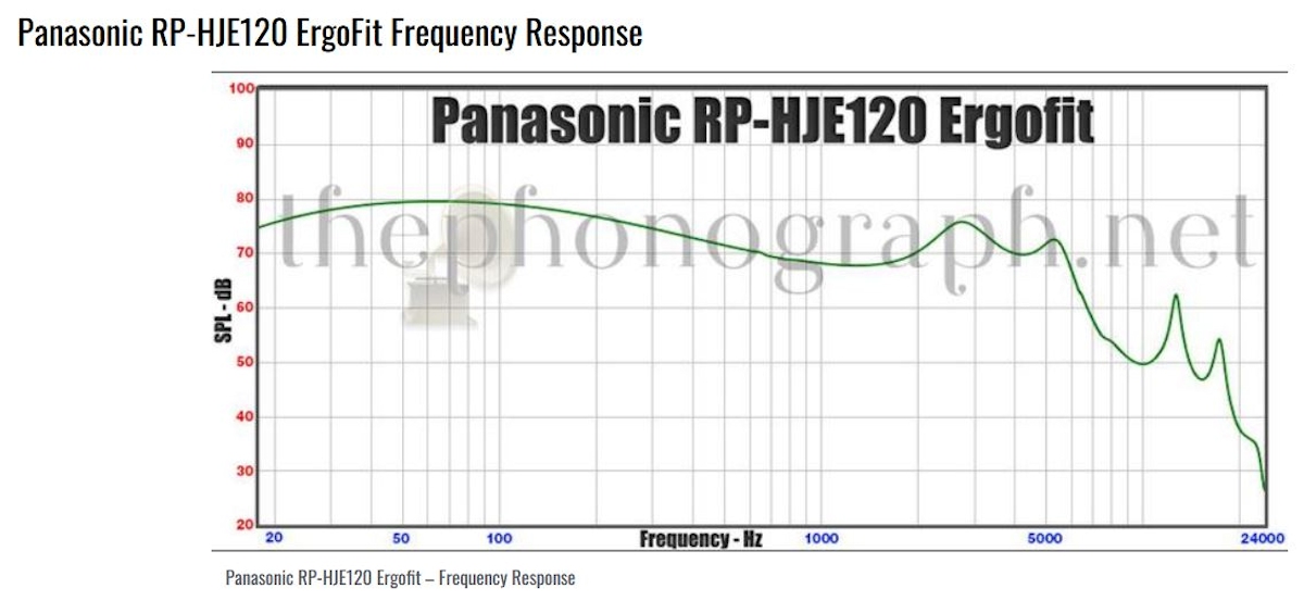 Tom’s Recommendations: Earbuds and EQ Settings for Shortwave Listening ...