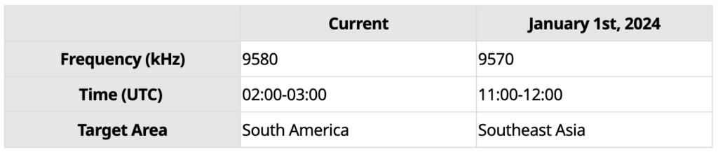 KBS Shortwave Frequency and Time Change Notice | The SWLing Post