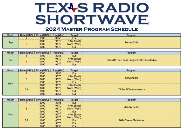 Schedules and Frequencies | The SWLing Post
