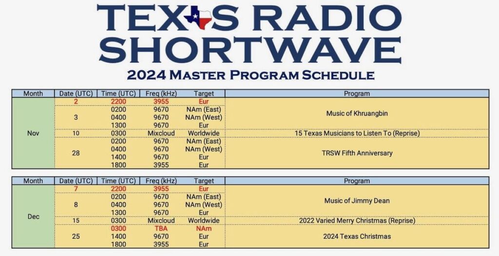 Texas Radio Shortwave: November and December 2024 Schedules | The ...