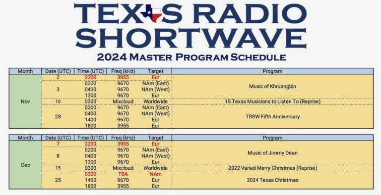 Schedules and Frequencies | The SWLing Post