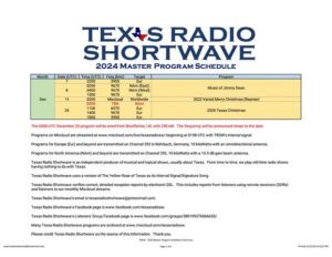 Shortwave Radio | The SWLing Post
