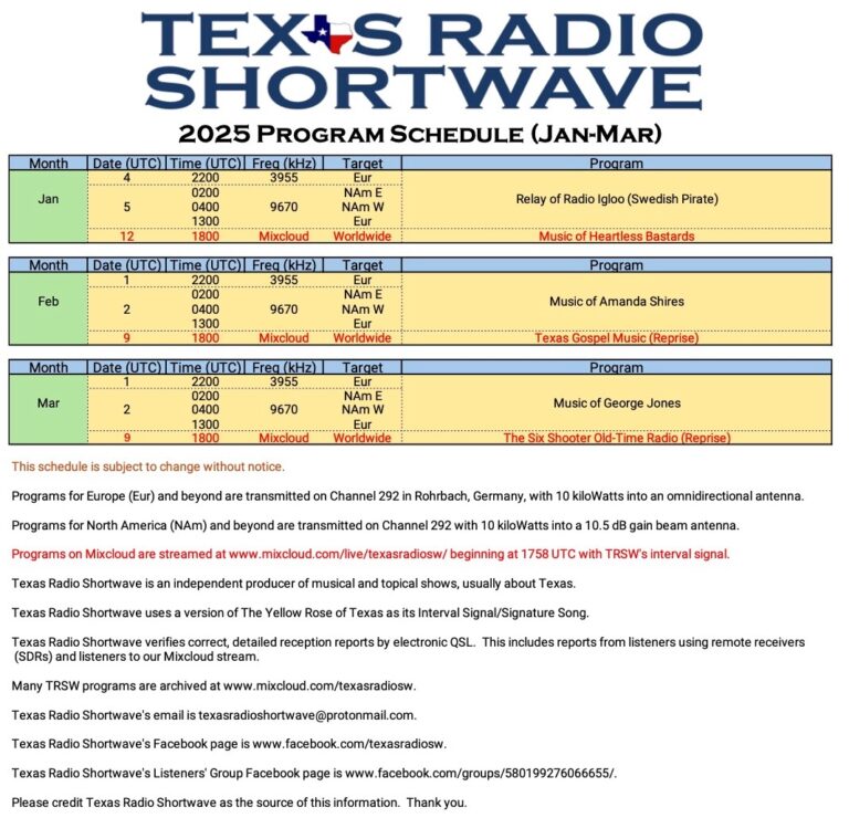 Schedules and Frequencies | The SWLing Post