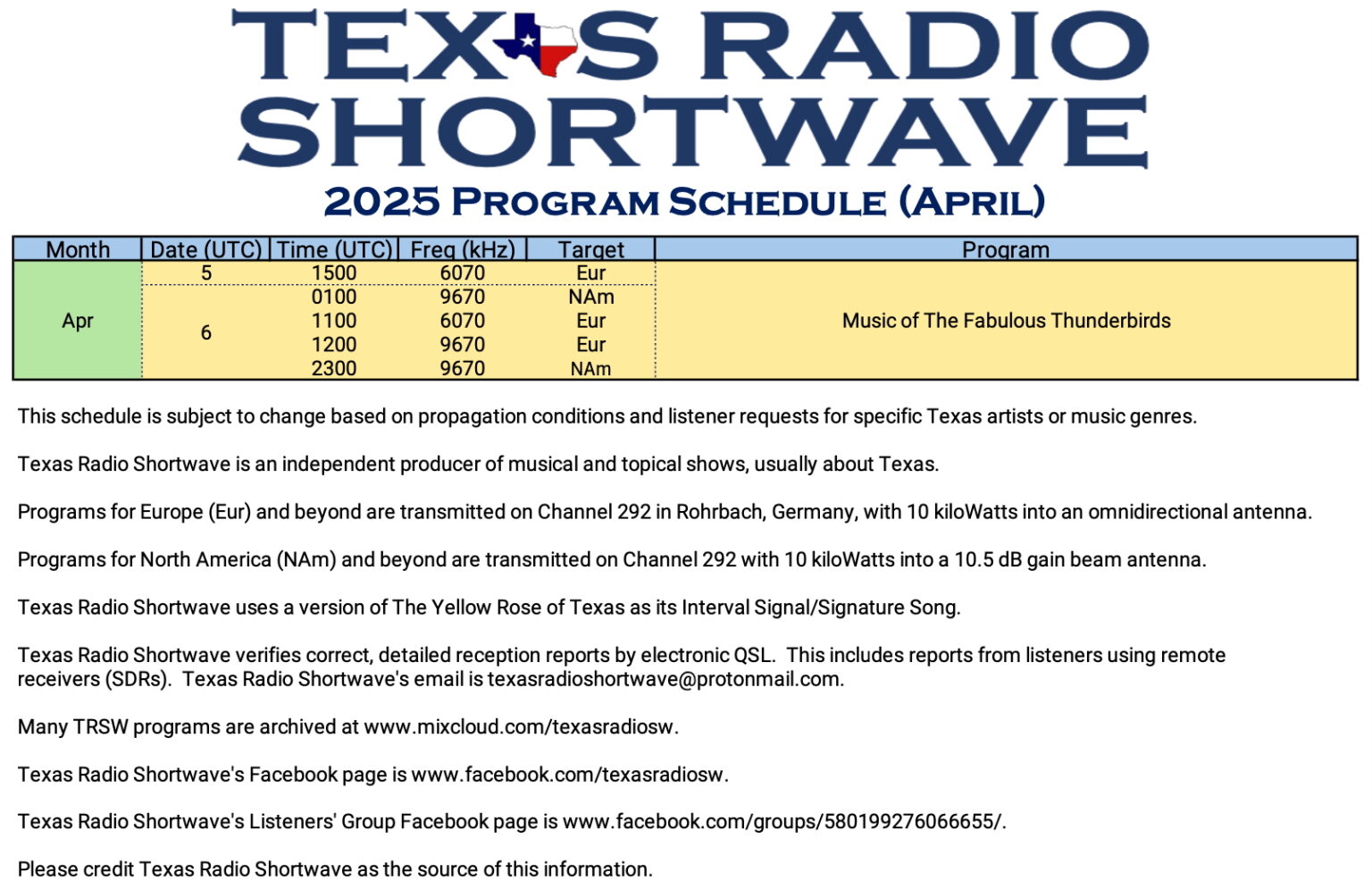 The SWLing Post | Shortwave listening and everything radio including ...