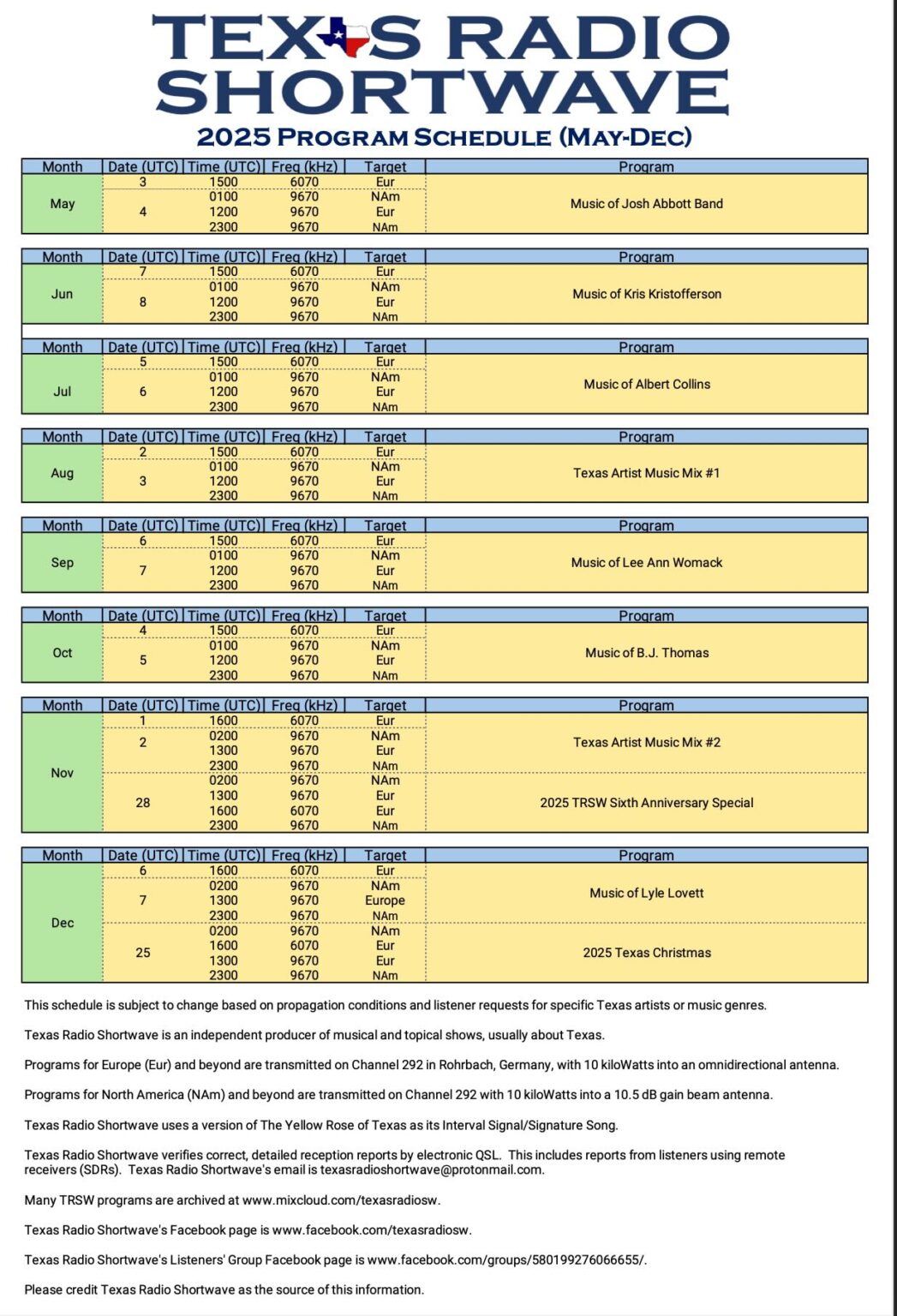 The SWLing Post | Shortwave listening and everything radio including ...