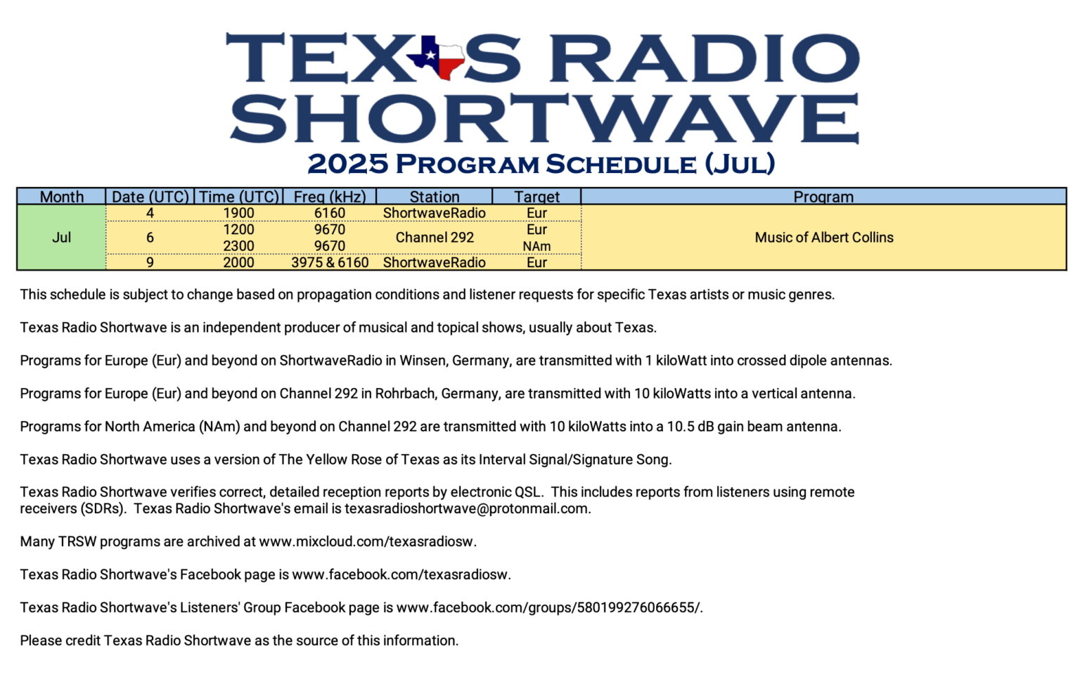 The SWLing Post | Shortwave listening and everything radio including ...