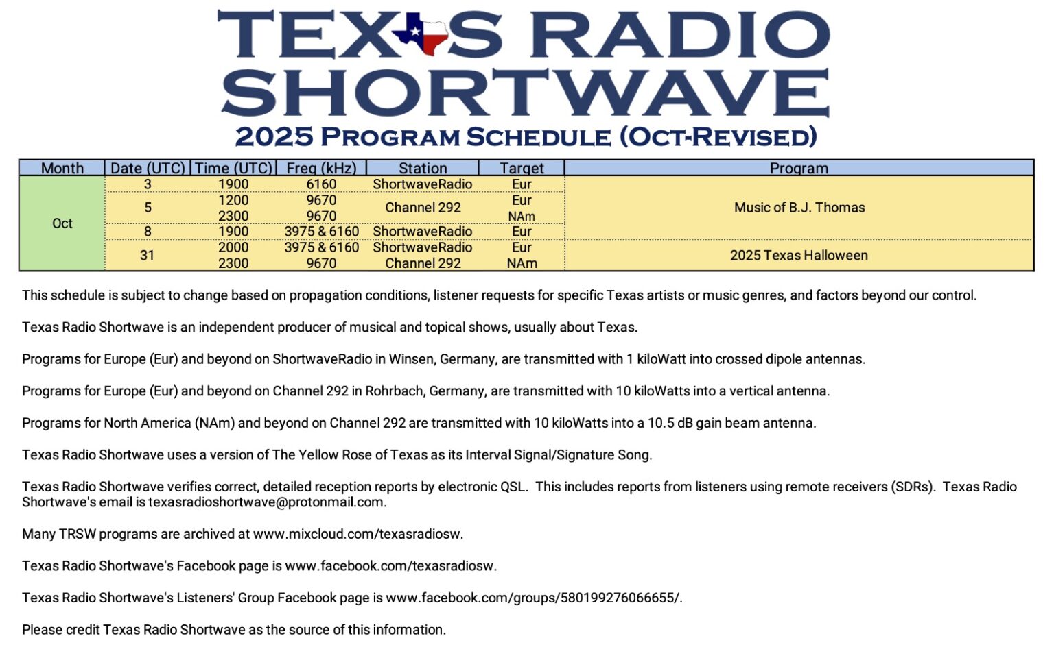 The SWLing Post | Shortwave listening and everything radio including ...