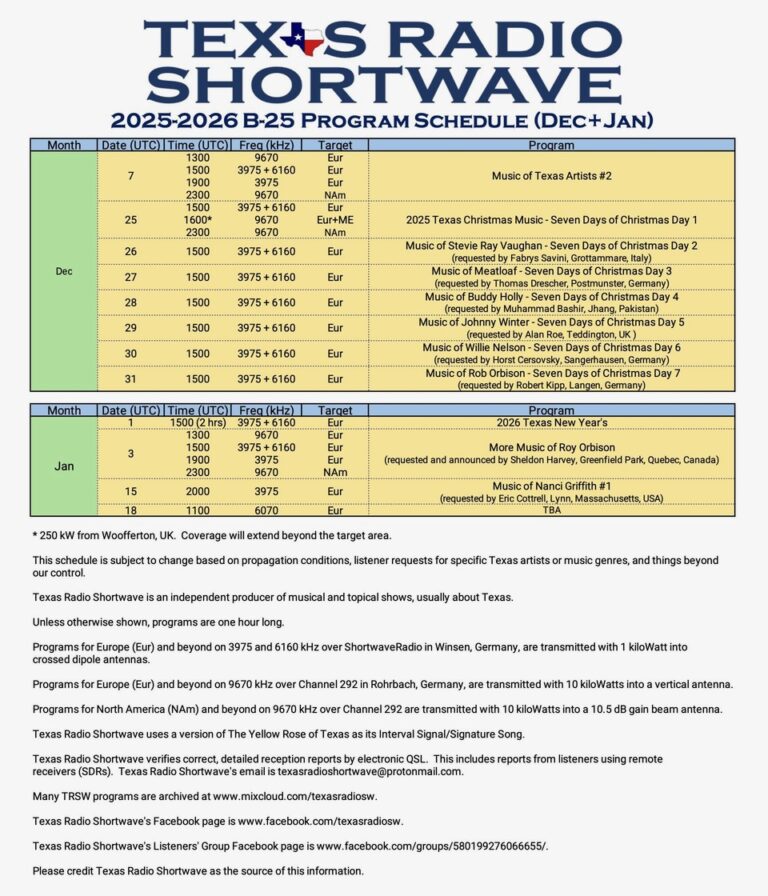 Texas Radio Shortwave: Schedule for December 2024 – January 2025 | The ...