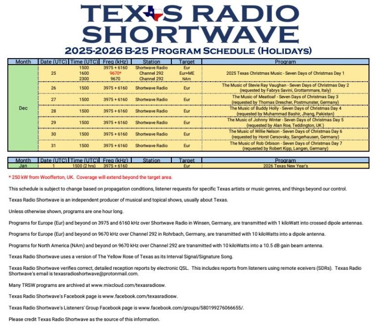 Texas Radio Shortwave: Holiday Schedule 2025 | The SWLing Post